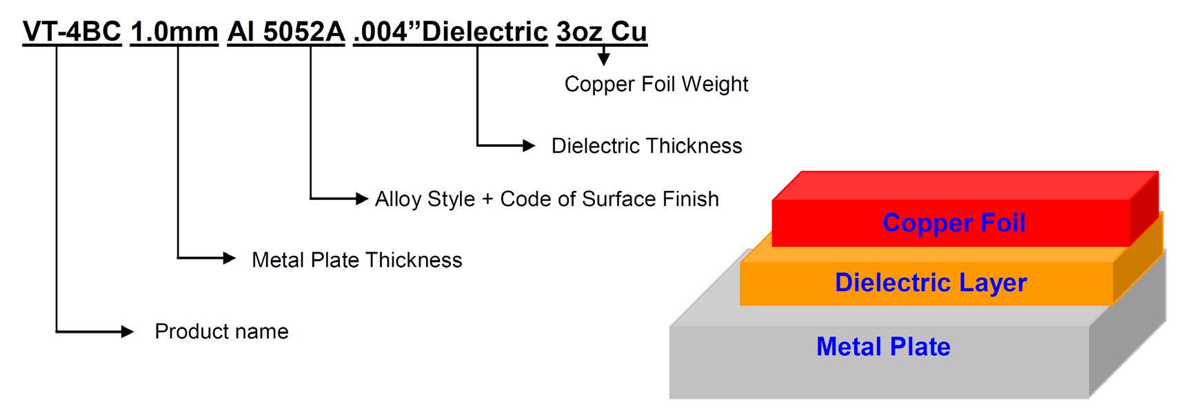 Datasheet | Ventec International Group
